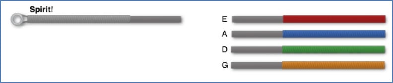 Why Do Violin Strings Come in Different Colors?